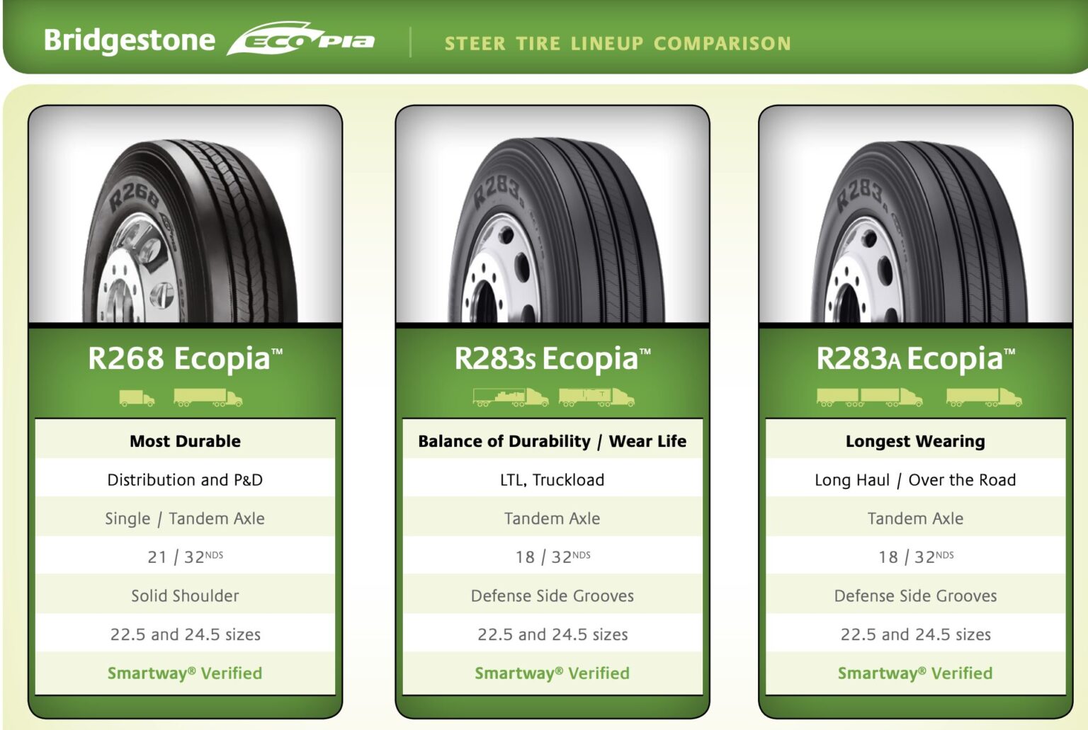 The Ultimate Heavy Duty Truck Tire Buying Guide | Charter Trucks